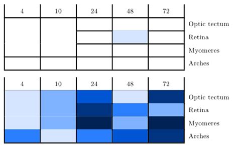 Color Cellcolor Overwrites Table Lines TeX LaTeX Stack Exchange