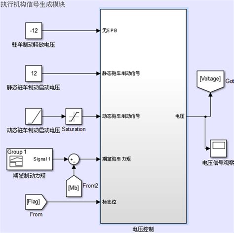 epb功能开发与测试（基于modelbase实现） 知乎
