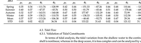 Complex Correlation Coefficients And Veering Angles Of The Hfr Sgv