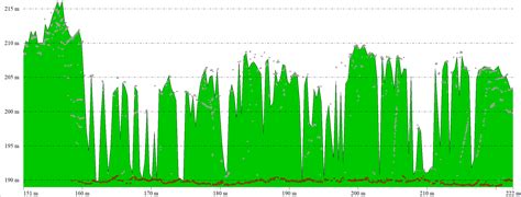 Lidar Drone Use Cases Forest Management Balko Tech