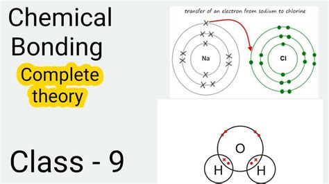Class 9 Chemical Bonding Complete Theory Pearson Iit Foundation