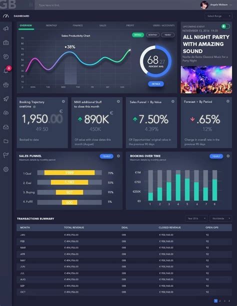 Power Bi Data Analysis Dashboards Ui Design Dashboard Dashboard Design Template Dashboard Design