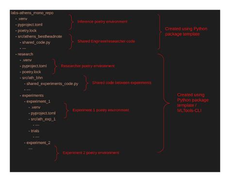 Model Deployment With Onnx Why Onnx By Rashmi B Pawar Thomson Reuters Labs Medium