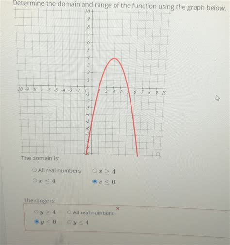 Solved Determine The Domain And Range Of The Function Using Chegg Com