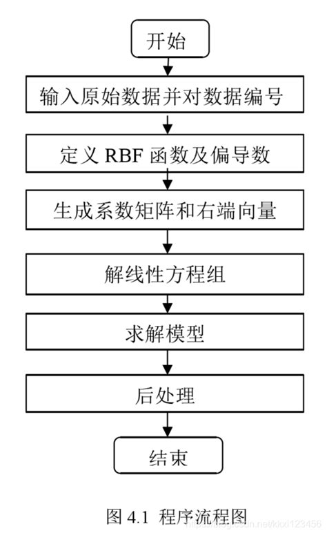 径向基和径向基神经网路径向基神经网络 Csdn博客 径向基和径向基神经网路径向基神经网络 Csdn博客