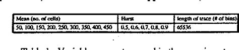 Table 1 From Performance Evaluation Of Shared Buffer Atm Switches Under