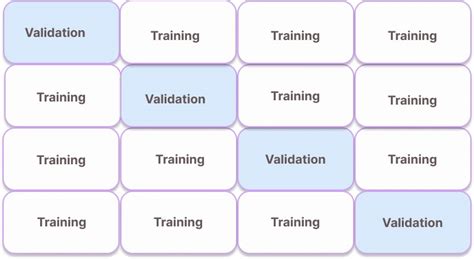 Ml Model Validation How To Work With An Open Source Platform