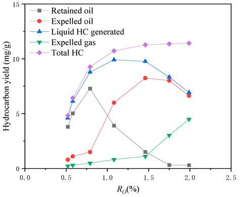 multifractal methods in characterizing pore structure heterogeneity