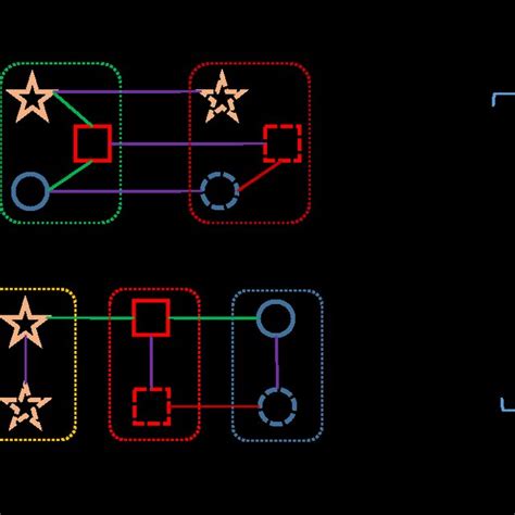 Example Of Multilayer Graph Shifting Download Scientific Diagram Example Of Multilayer Graph Shifting Download Scientific Diagram