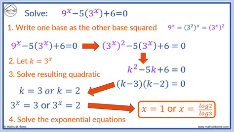 Exponential Equations Examples