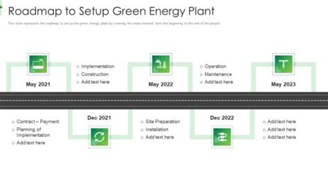 Energy Roadmap Slide Geeks