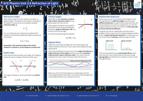Pdf Refractive Index Critical Angle Multimode Dispersal Dokumen Tips