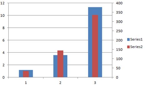Excel Column Chart With Primary And Secondary Y Axes Stack Overflow