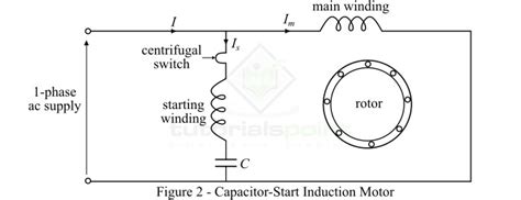Diffe Types Of Single Phase Induction Motor