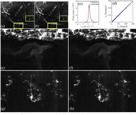 Figure 13 From An Improved Method For Destriping Of Viirs Day Night Band Images Semantic Scholar