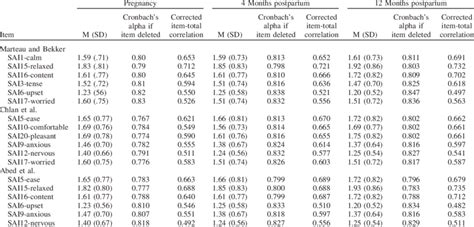 Item And Item Total Statistics Download Table