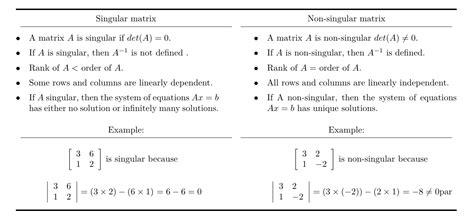 How To Organize A Table In LaTex TeX LaTeX Stack Exchange
