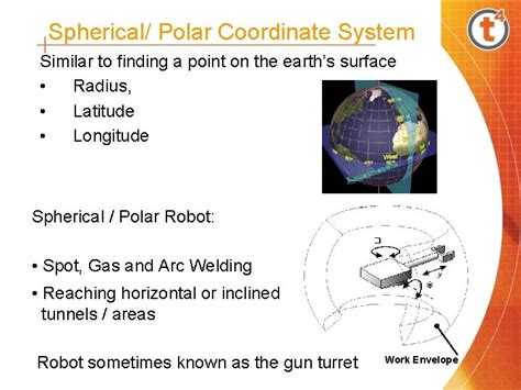 applied control systems robotics robotic control syllabus topics