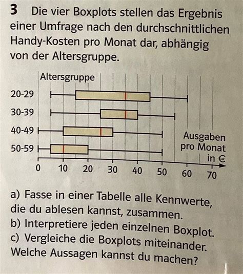 Mathe Bloxplot Schule Mathematik Boxplot Mathe Bloxplot Schule Mathematik Boxplot