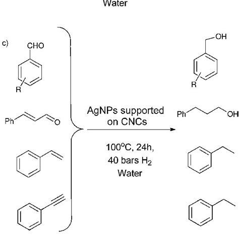 Scheme 1 Reduction Reactions By Metal Np Nanocellulose Hybrid Download Scientific Diagram