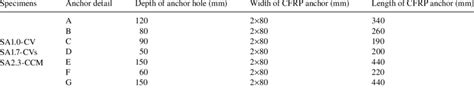 cfrp overlay dimensions used for anchors download scientific diagram