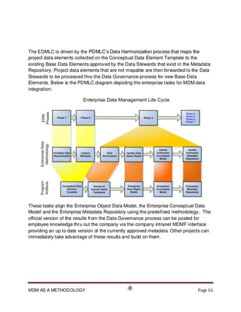 Mdm As A Methodology