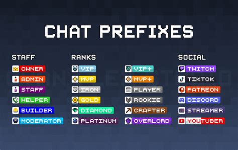 Ultimate Chat Prefix And Tags Builtbybit