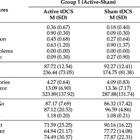 Executive Functioning Performance Under Bilateral Dlpfc Anodal Tdcs