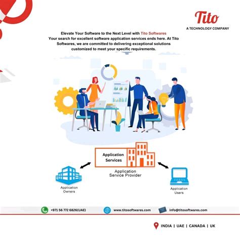 Tito Softwares On Linkedin Appdevelopment Digitalsolutions Innovation Techexperts