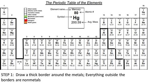 Drawing The Periodic Table At Explore Collection