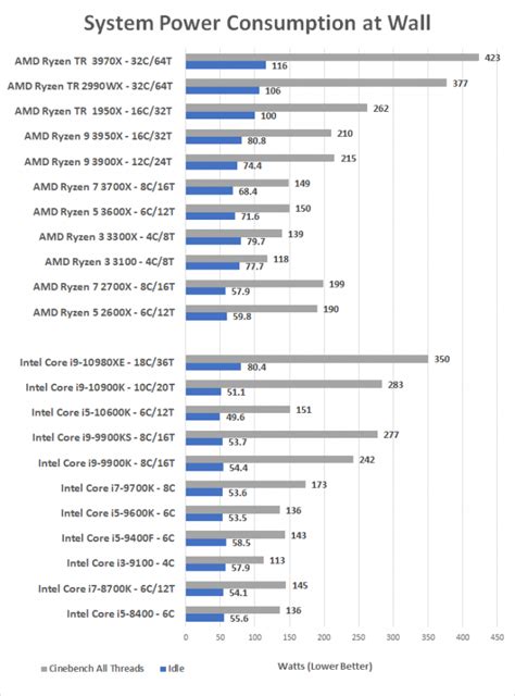 Intel Core I K And Core I K Cpu Review Page Of Legit Reviews