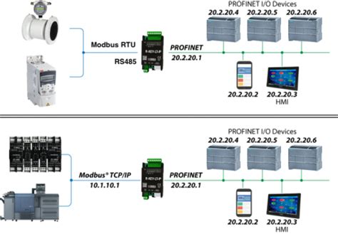 Gateway Bộ chuyển đổi modbus RTU TCP IP sang Profinet