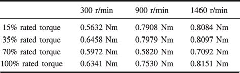 Table V From A Novel Svpwm Fault Tolerant Strategy For Torque Ripple Reduction Of Seven Phase