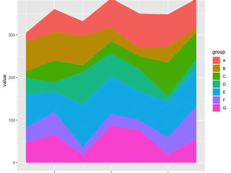 An Amazing Rcode With Ggplot In Studio For Research Analytics Upwork