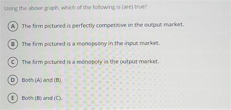 Solved Using The Above Graph Which Of The Following Is