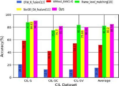 Figure 4 From Vgg 16 Based Gait Recognition Using Skeleton Features Semantic Scholar
