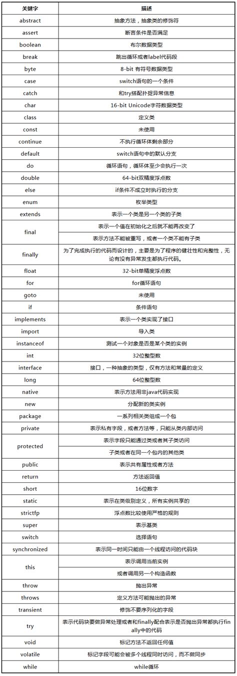 java基础语法菜鸟教程笔记 站长资讯中心