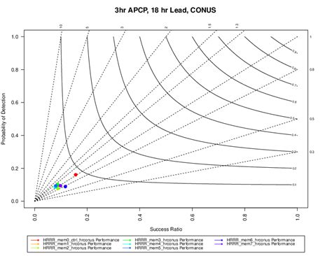 14 Performance Diagrams — Metviewer 610 Rc1 Documentation
