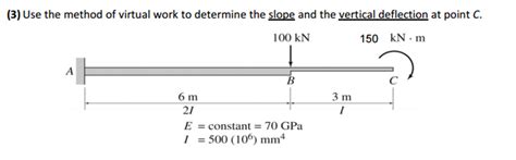 Solved Use The Method Of Virtual Work To Determine The Slope Chegg