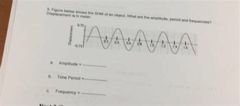 Solved Figure Below Shows The SHM Of An Object What Are The Chegg