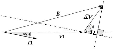 Figure 10 From Calculation Of Voltage Unbalance In Transmission Systems Due To Ac Railway