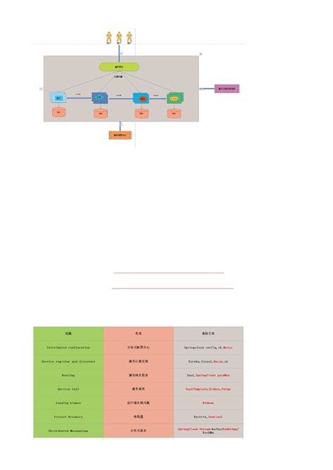 单体架构与微服务对比:从入门到实践 Csdn文库 单体架构与微服务对比:从入门到实践 Csdn文库