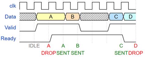 Hdl Code Generation From Frame Based Algorithms Matlab And Simulink