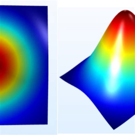Gaussian Beam Spatial Distribution Download Scientific Diagram