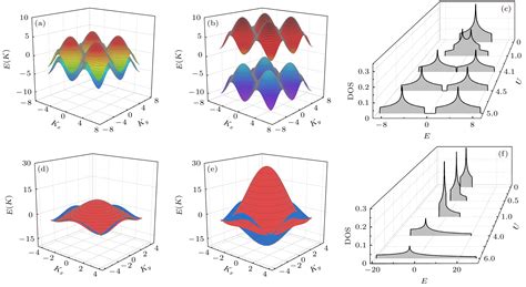 Electron Transport Properties Of Order Disorder Separated Two Dimensional Bilayer Systems