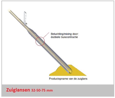 Componenten Voor Vacuumconveyors
