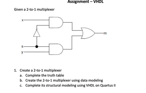 Solved Assignment Vhdl Given A 2 To 1 Multiplexer X M S