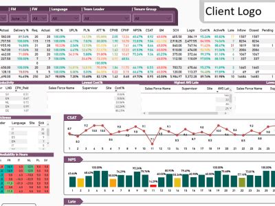 Awesome Power BI Dashboard Upwork