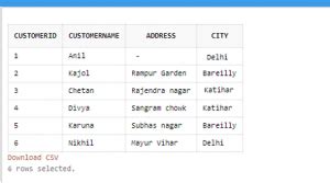 Condition In MySQL Conditional Operators In MySQL