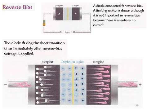 Lecture Basics Of Semiconductor Physics Rd International